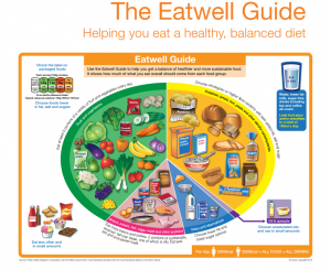 Nutrition and Dietetics - Leicestershire Partnership NHS Trust