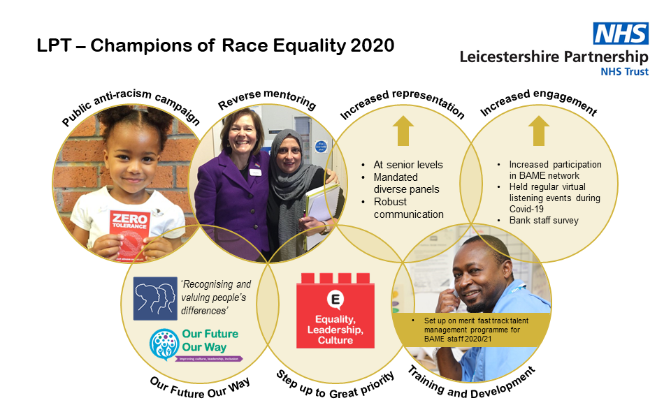 Trust recognised as champions of race equality in national awards ...