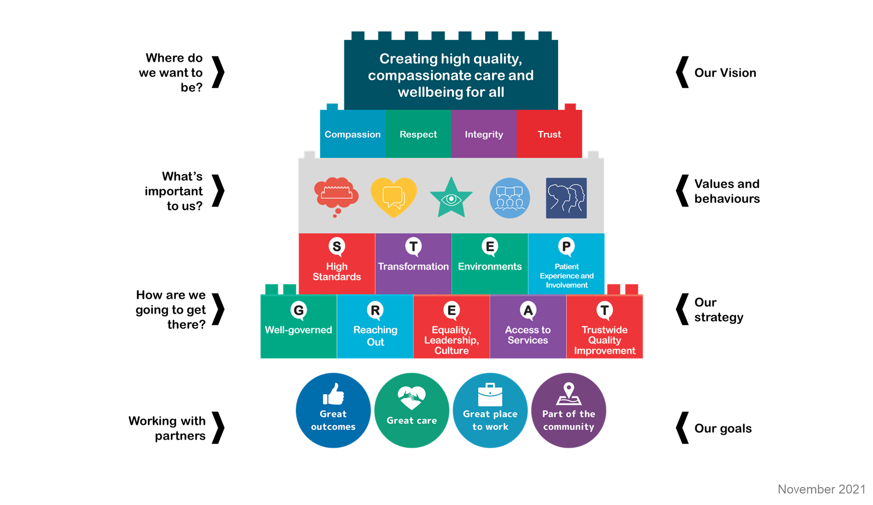 Vision, values and strategy - Leicestershire Partnership NHS Trust