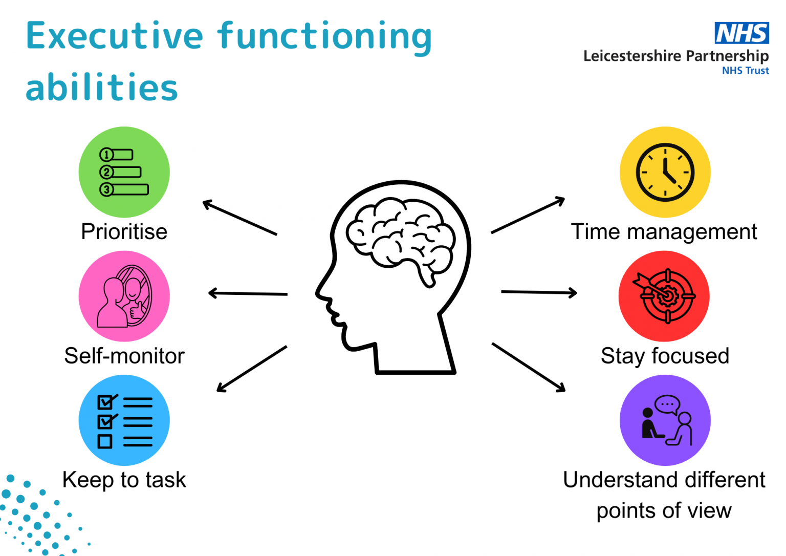 Autism and executive functioning skills - Leicestershire Partnership ...