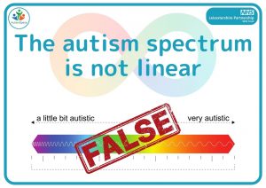 What is autism? | Autism Space| Leicestershire Partnership NHS Trust