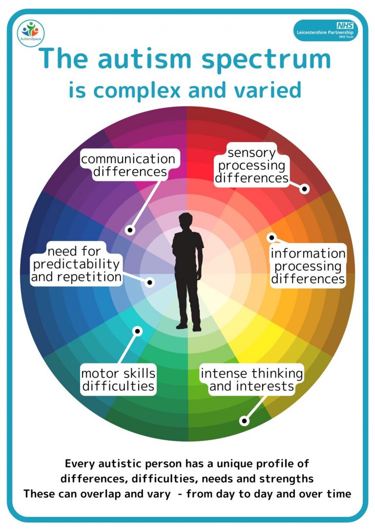 What is autism? | Autism Space| Leicestershire Partnership NHS Trust