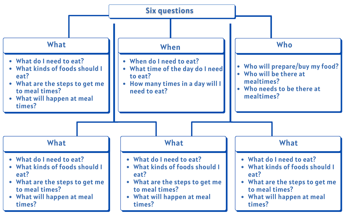 How to write a social story™ for autistic people | Autism Space ...