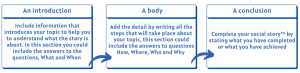 How to write a social story™ for autistic people | Autism Space ...