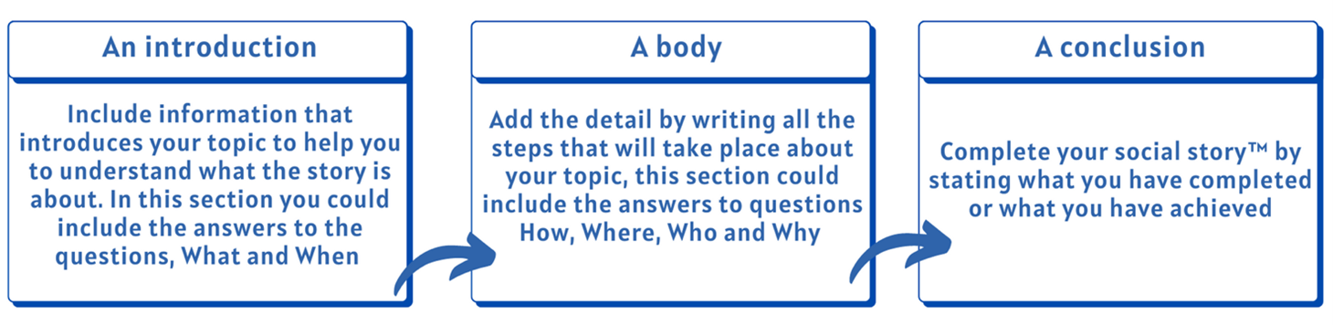 How to write a social story™ for autistic people | Autism Space ...