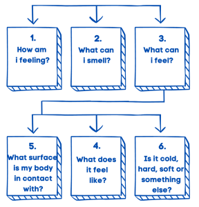 Autism and mindfulness | Autism Space | Leicestershire Partnership NHS ...
