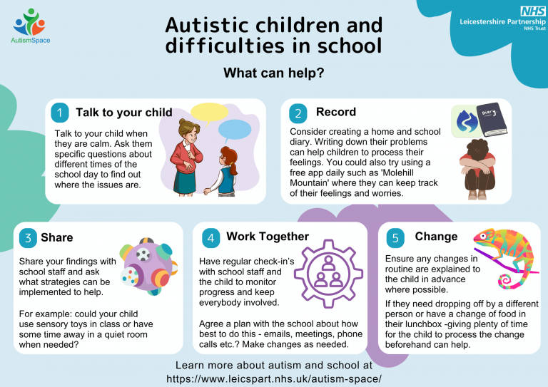 Communicating with your Autistic Child and Their School | Autism Space ...