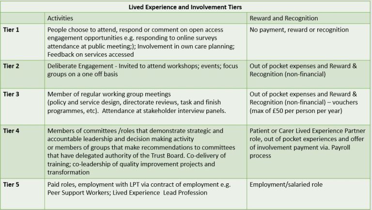 Get Involved - Leicestershire Partnership NHS Trust