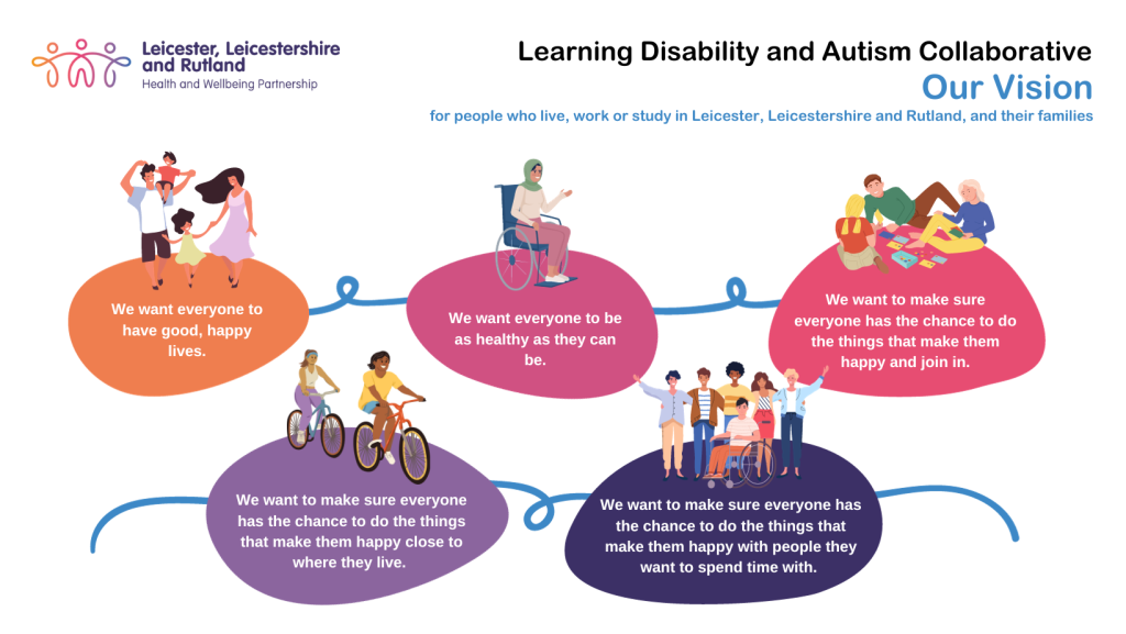 Dynamic Support Pathway - Leicestershire Partnership NHS Trust