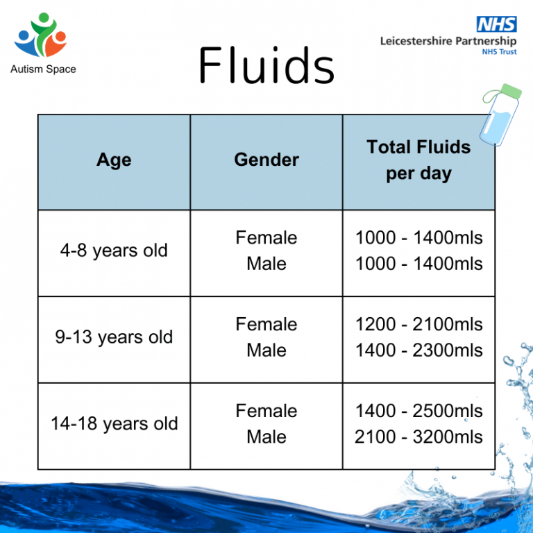 Toilet training with an autistic child | Autism Space | Leicestershire ...