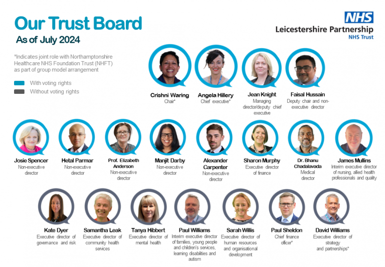 Trust Board - Leicestershire Partnership NHS Trust