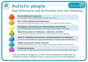 Autistic differences and difficulties | Autism Space | Leicestershire ...