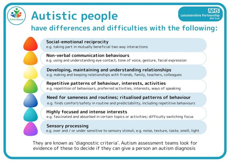 Autistic differences and difficulties | Autism Space | Leicestershire ...