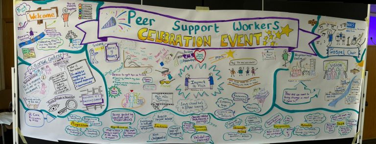 Peer Support - Leicestershire Partnership NHS Trust