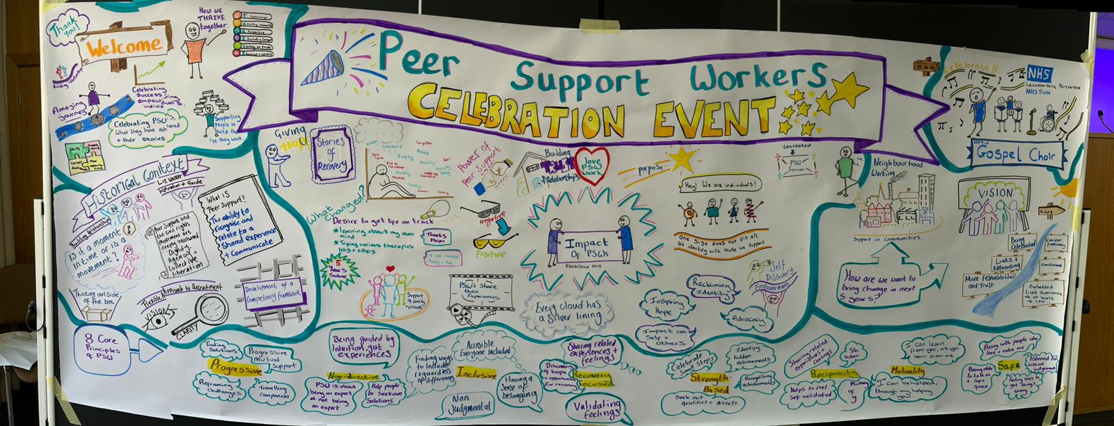 Peer Support - Leicestershire Partnership NHS Trust