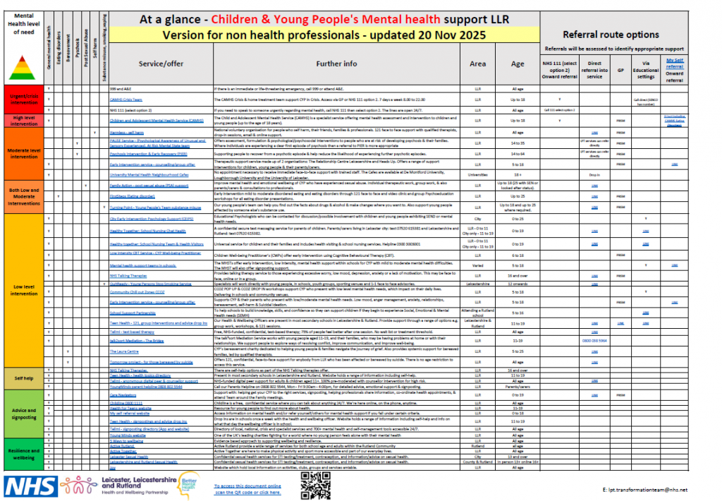 Young people - Leicestershire Partnership NHS Trust